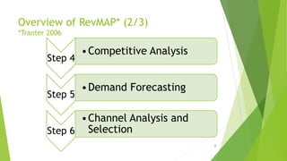 Introduction to Revenue Management ppt.pdf