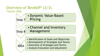 Introduction to Revenue Management ppt.pdf