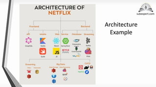 01 Introduction to SDA 2.pdf software architecture | PDF