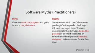 Lecture 01 Introduction to Software Engineering | PPT