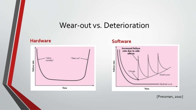 Lecture 01 Introduction to Software Engineering Lecture 01 Introduction to Software Engineering