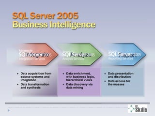 Introduction To Sql Server Data Mining | PPTX