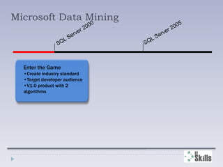 Introduction To Sql Server Data Mining | PPTX