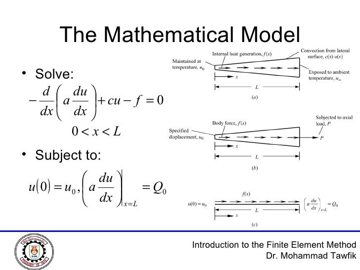 An Introduction to the Finite Element Method