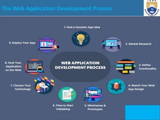 01 introduction to wad.pptx