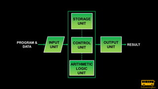Introduction to Computer Science by GoLearningBus | PPT