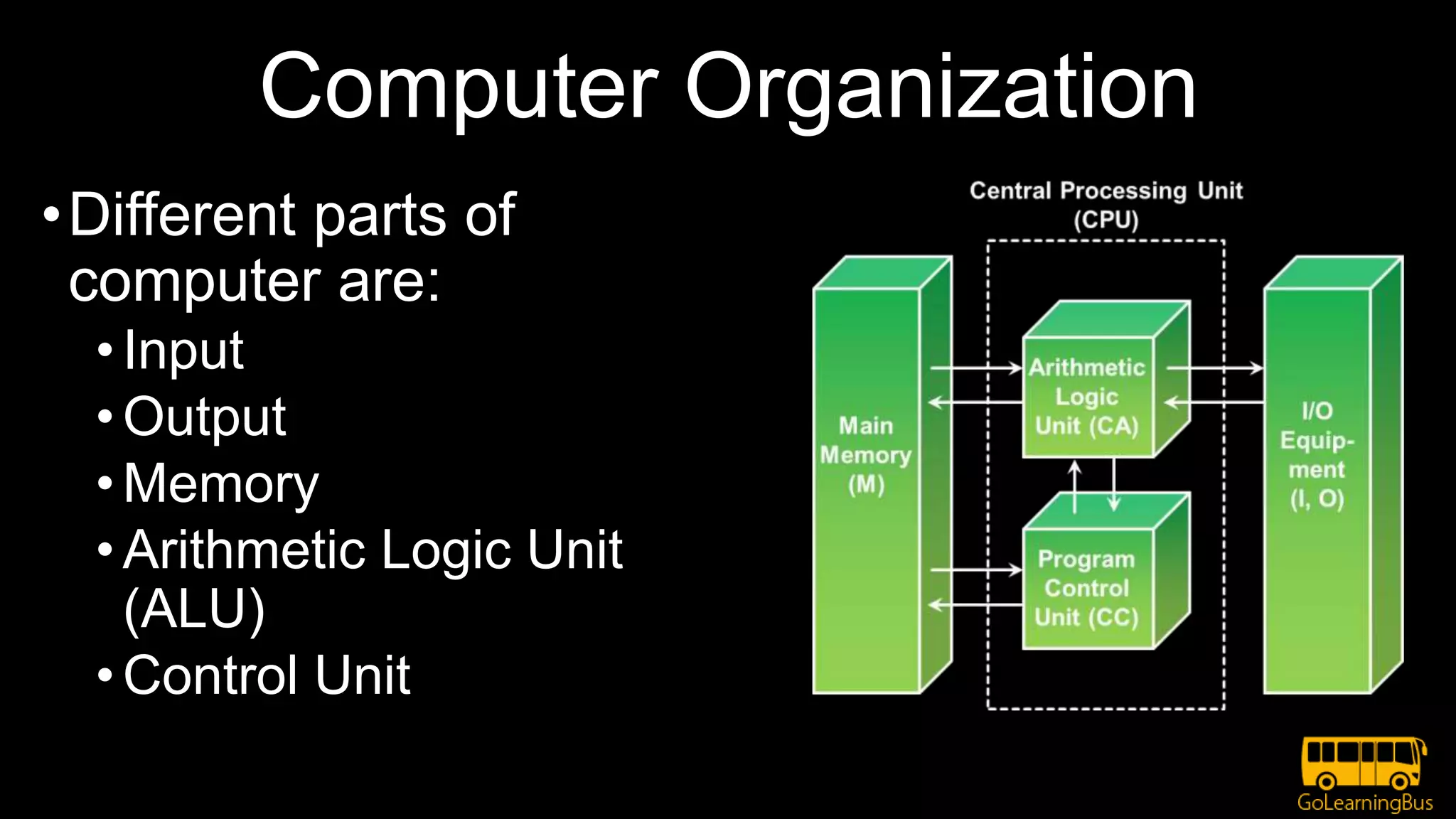 Introduction To Computer Science Ppt 