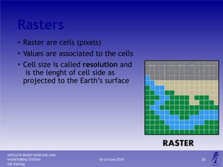 Introduction _to_GIS_basics_for_pharmacy | PPTX