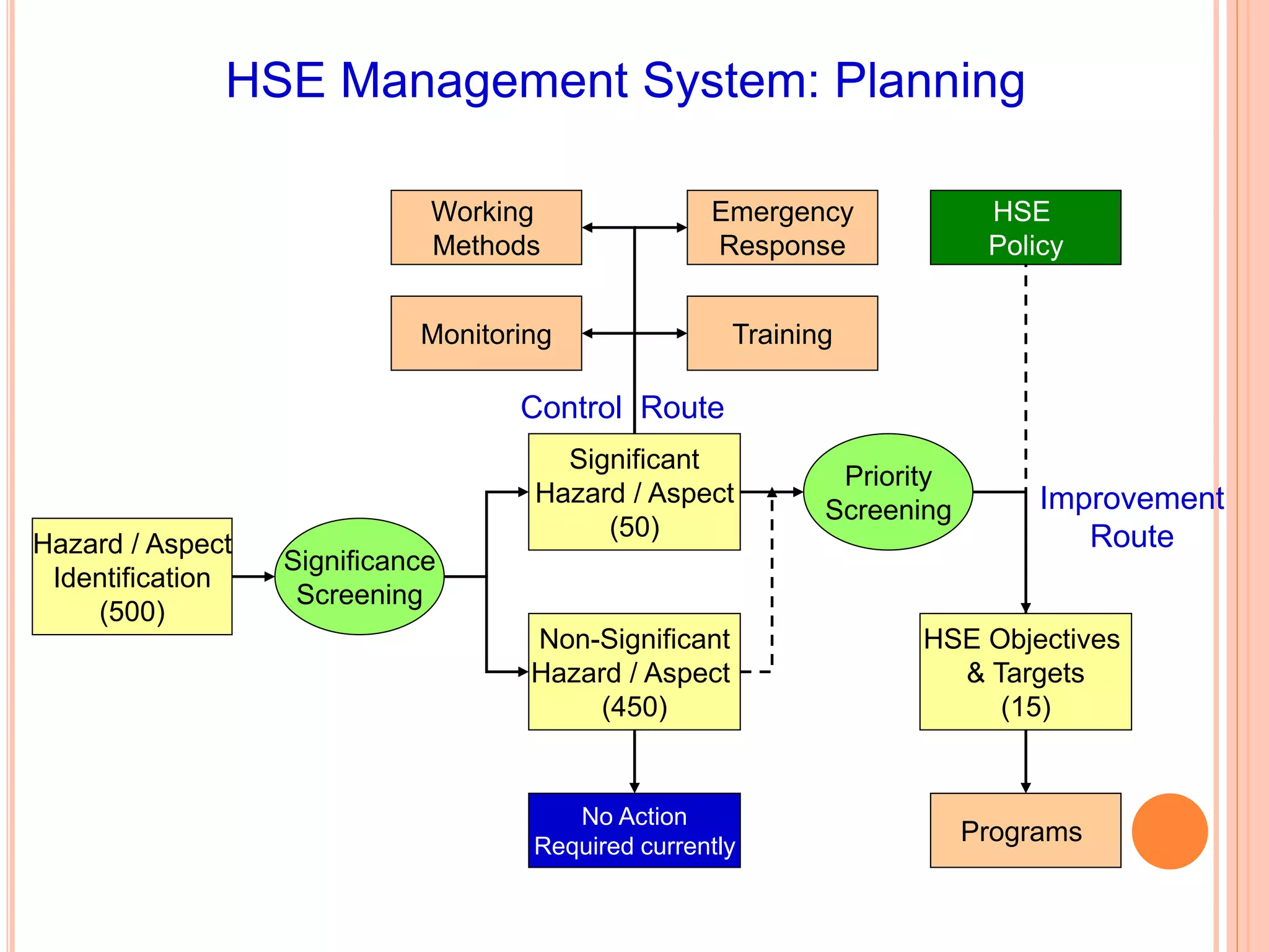 Introduction to HSE | PPTX
