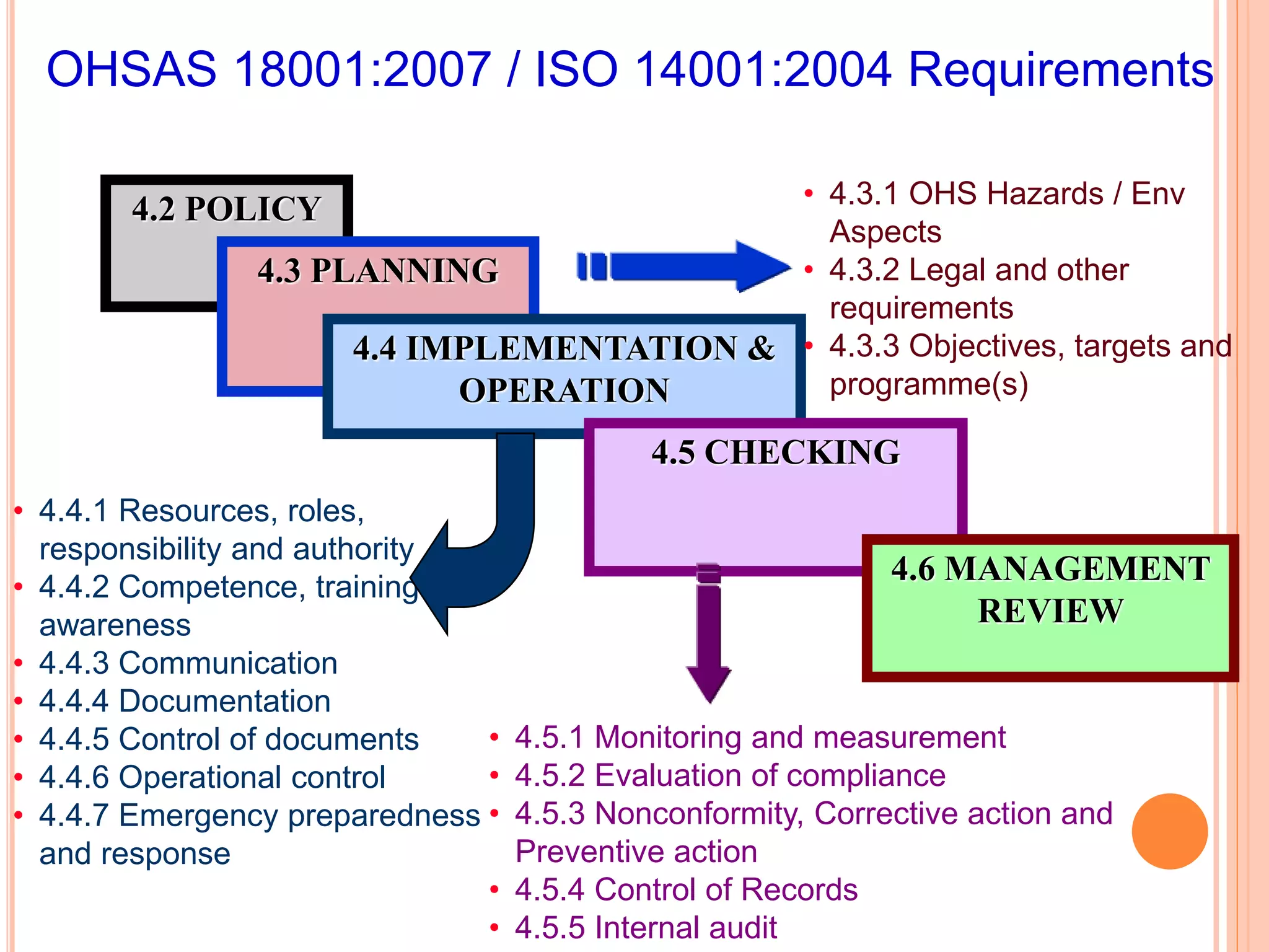 Introduction to HSE | PPTX