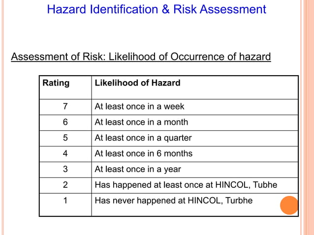 Introduction to HSE | PPTX | Business | Business and Finance