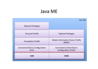 Introduction to Java ME | PDF