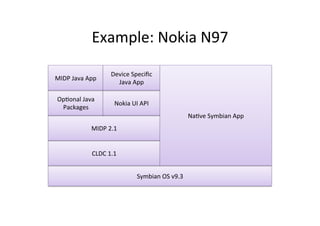Introduction to Java ME | PDF