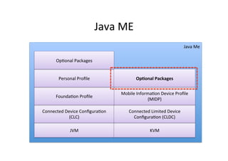 Introduction to Java ME | PDF