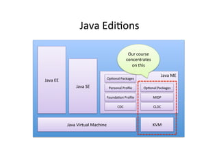 Introduction to Java ME | PDF