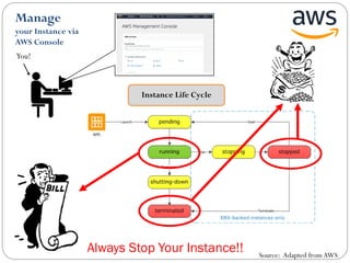 01_intro_to_cloud_and_aws.pdf cloud practitioner | PPT
