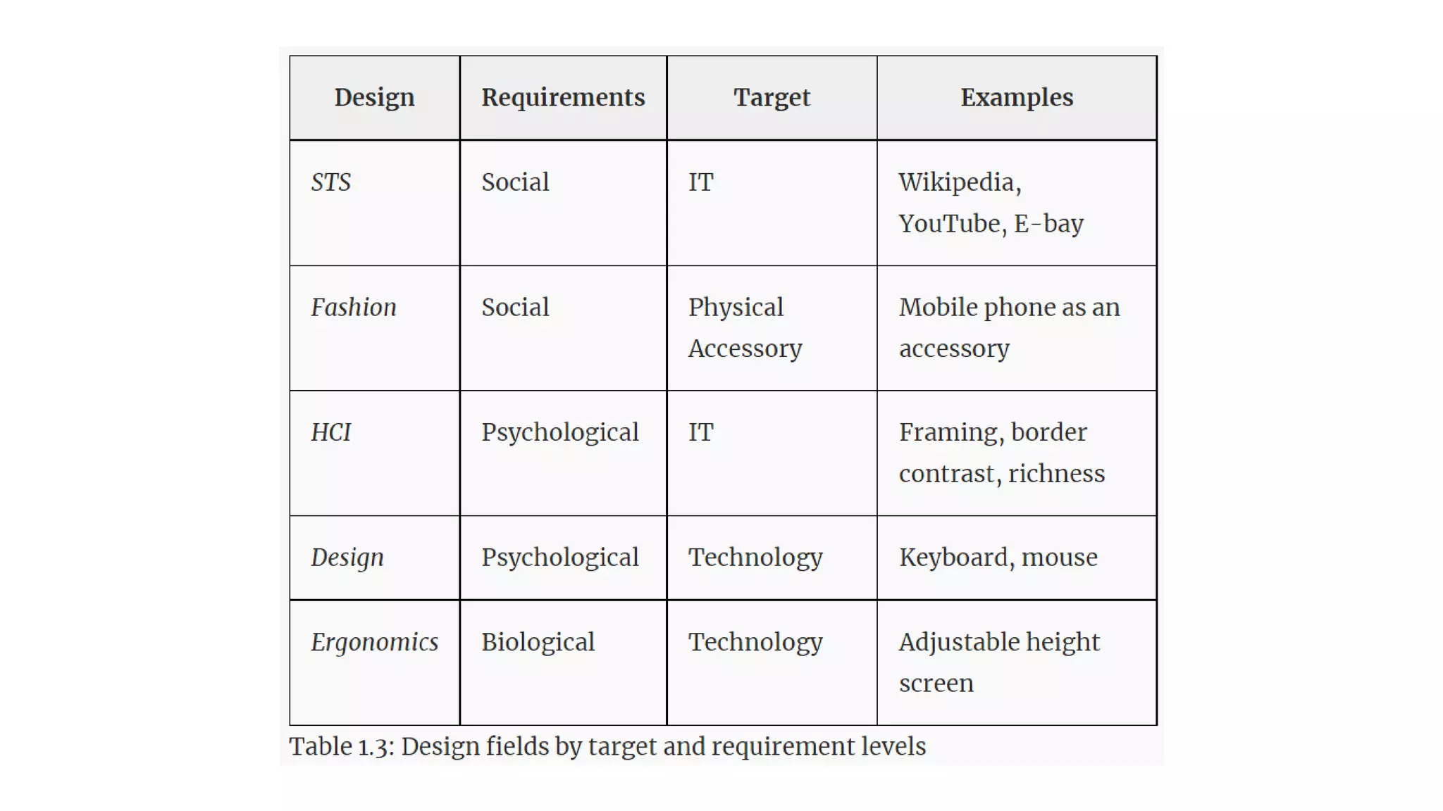 Introduction to Human Computer Interface (HCI) | PDF
