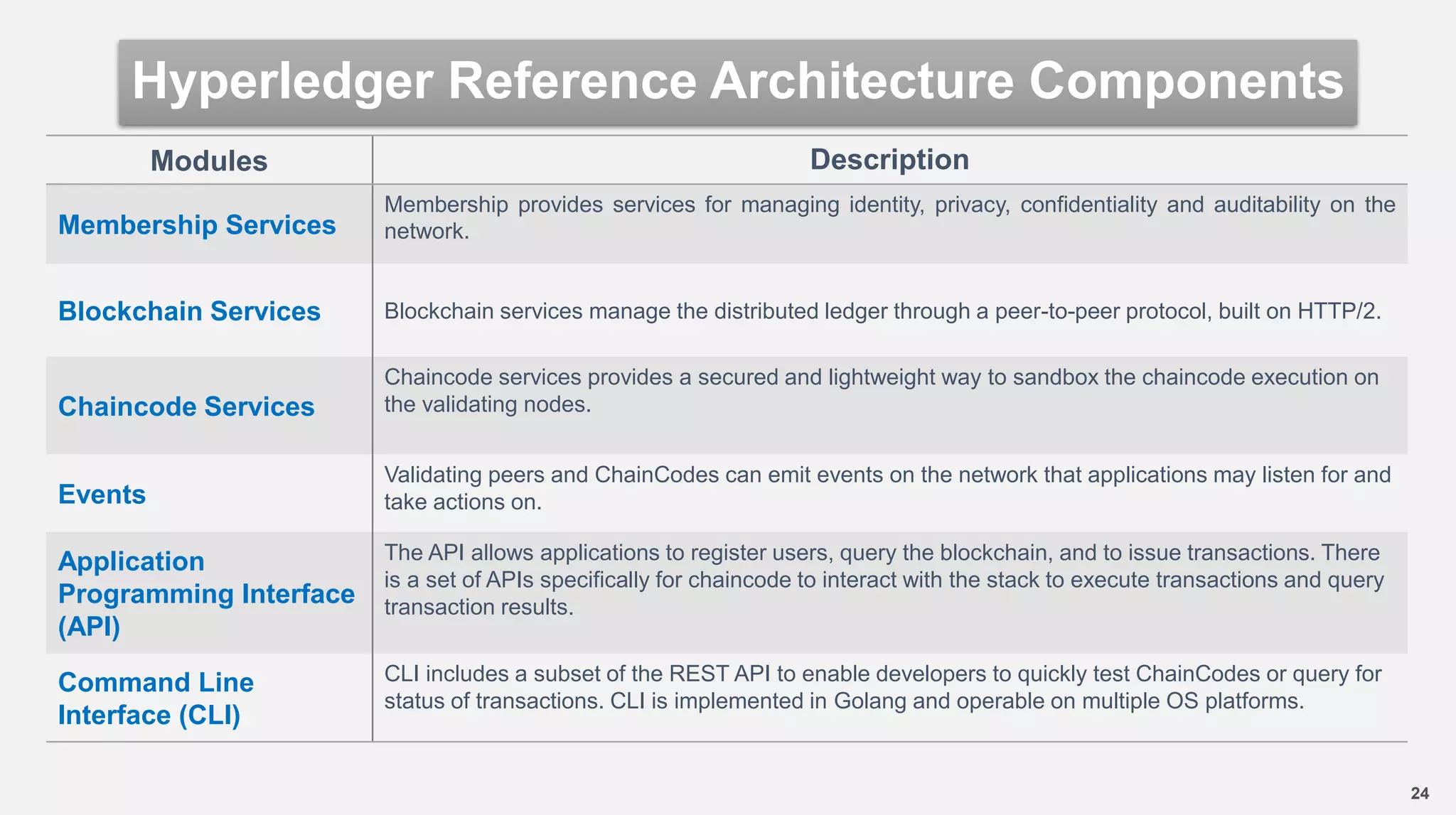 01 - Introduction to Hyperledger : A Blockchain Technology for Business ...