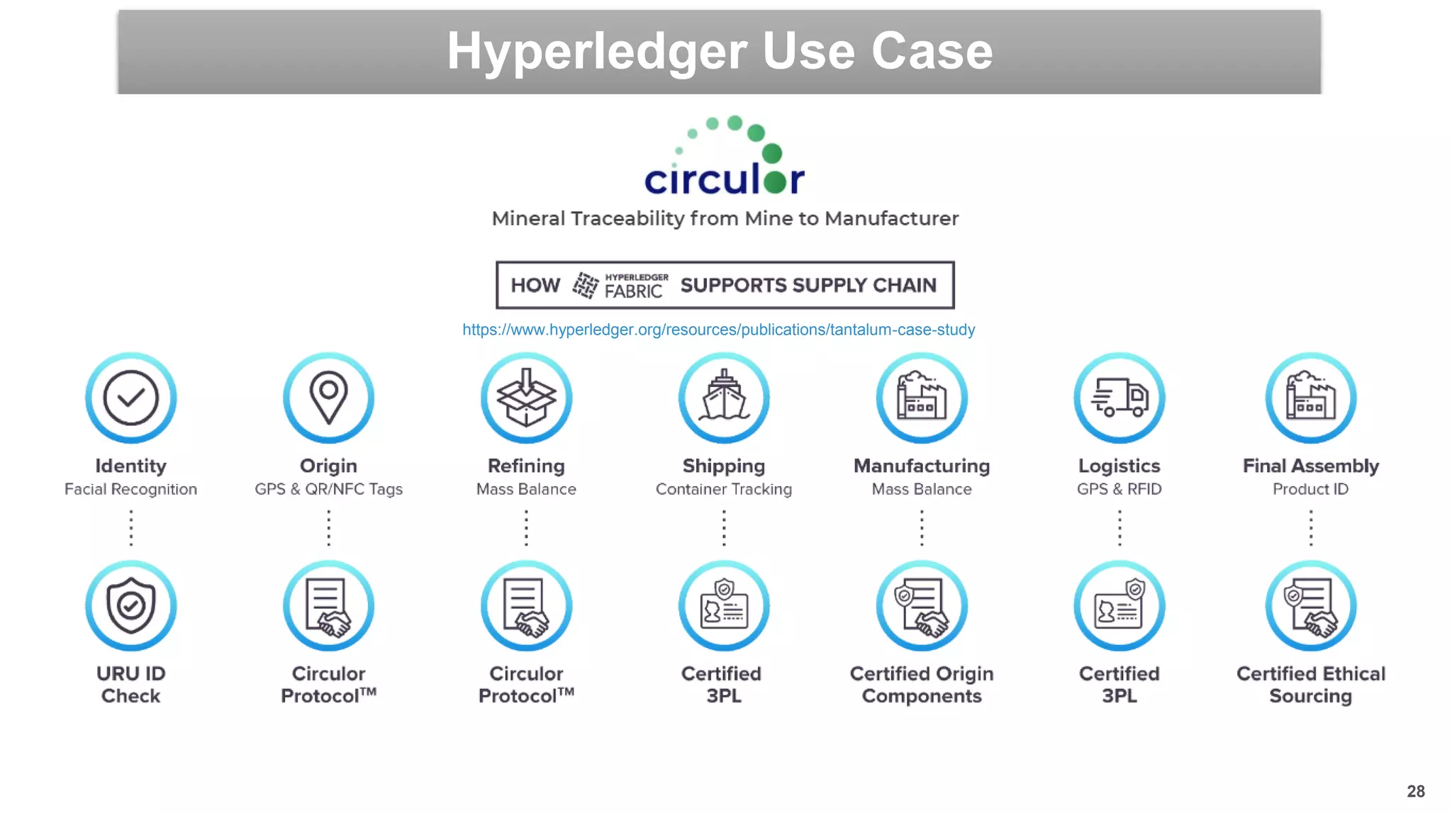 01 - Introduction to Hyperledger : A Blockchain Technology for Business ...