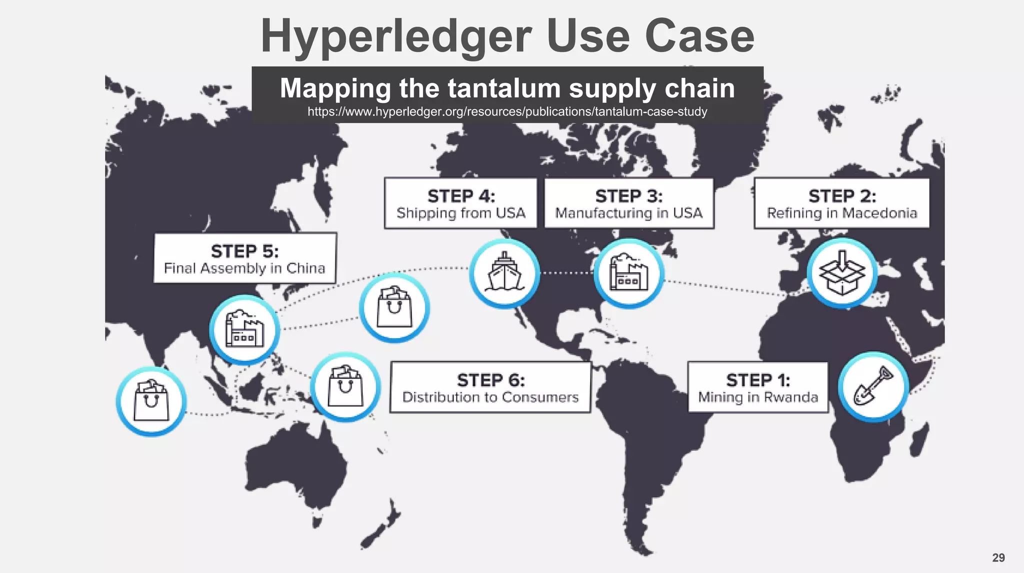 01 - Introduction to Hyperledger : A Blockchain Technology for Business ...