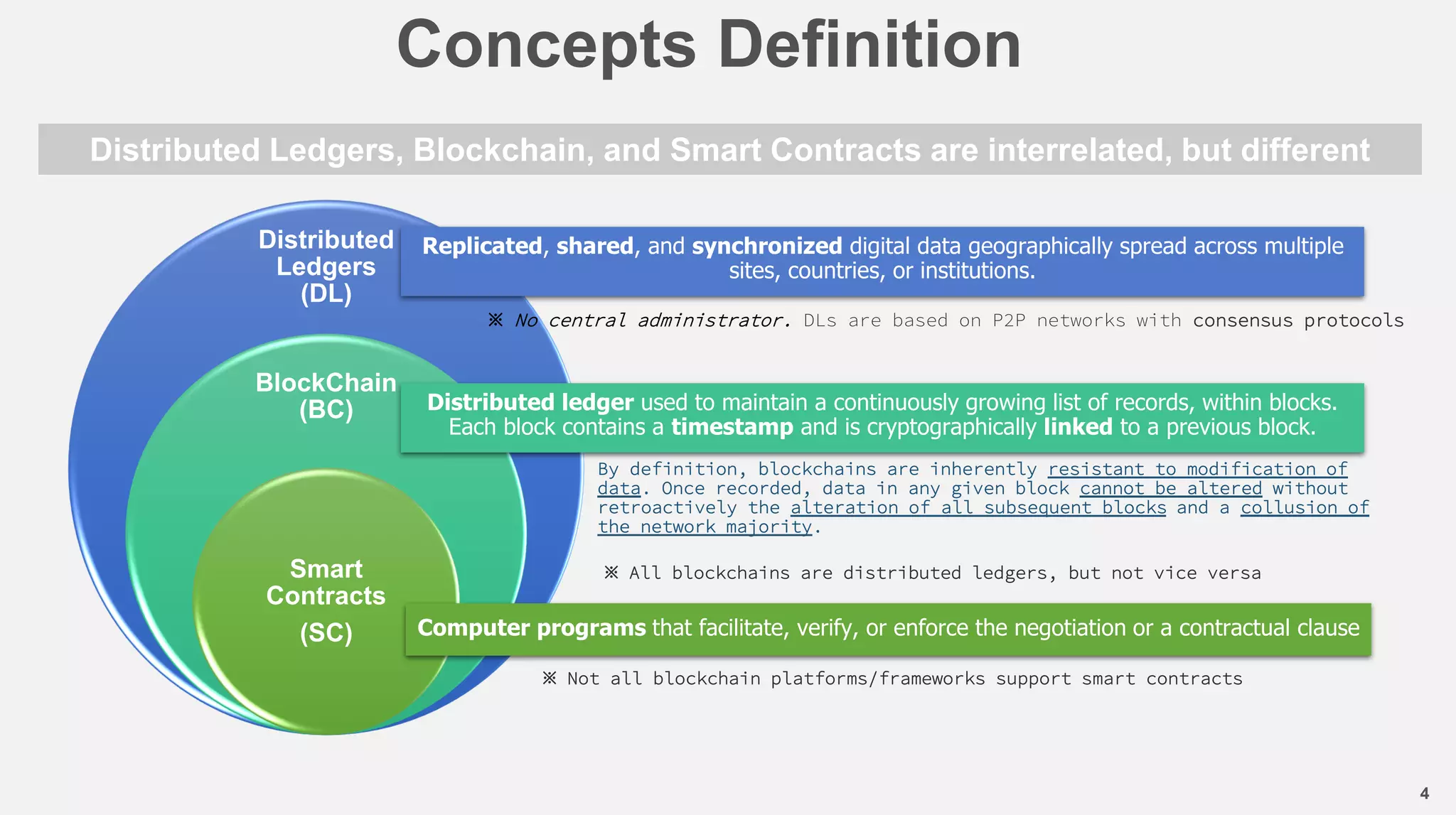 01 - Introduction to Hyperledger : A Blockchain Technology for Business ...