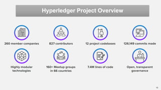 01 - Introduction to Hyperledger : A Blockchain Technology for Business ...