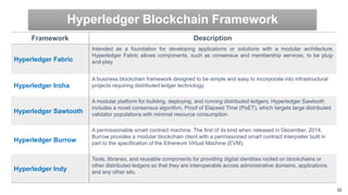 01 - Introduction to Hyperledger : A Blockchain Technology for Business ...