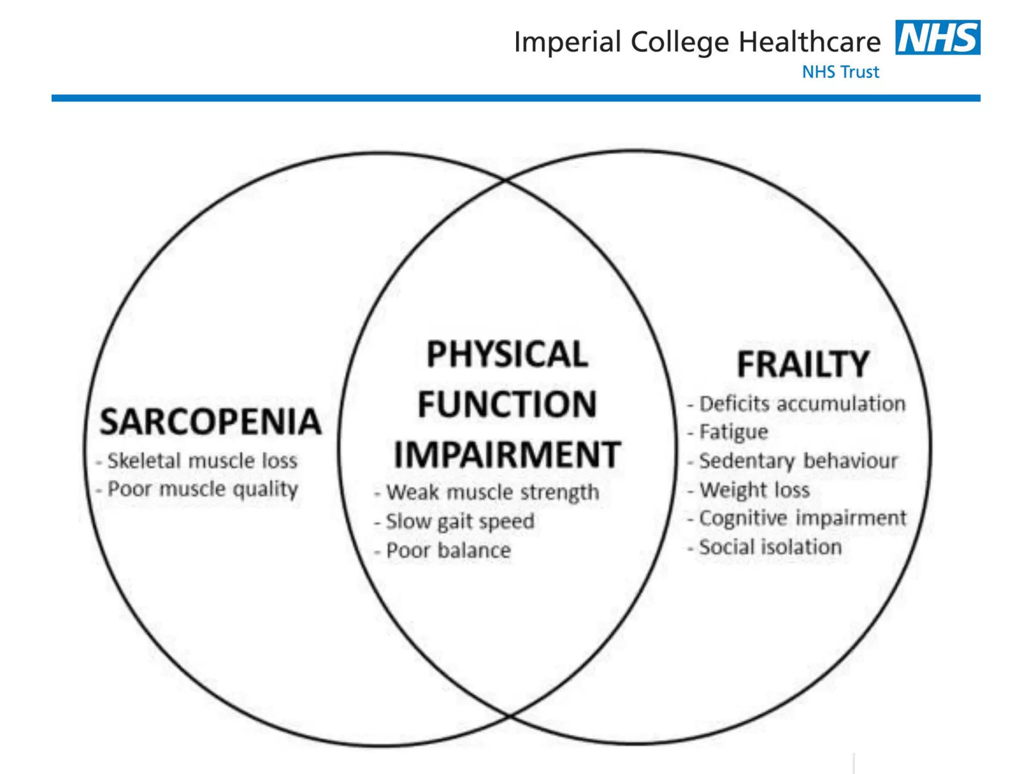 Introduction to Sarcopenia and frailty | PDF