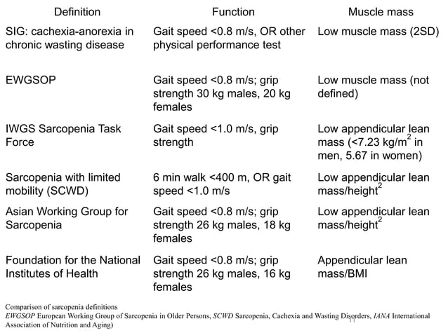 Introduction to Sarcopenia and frailty | PDF | Physical Therapy | Wellness