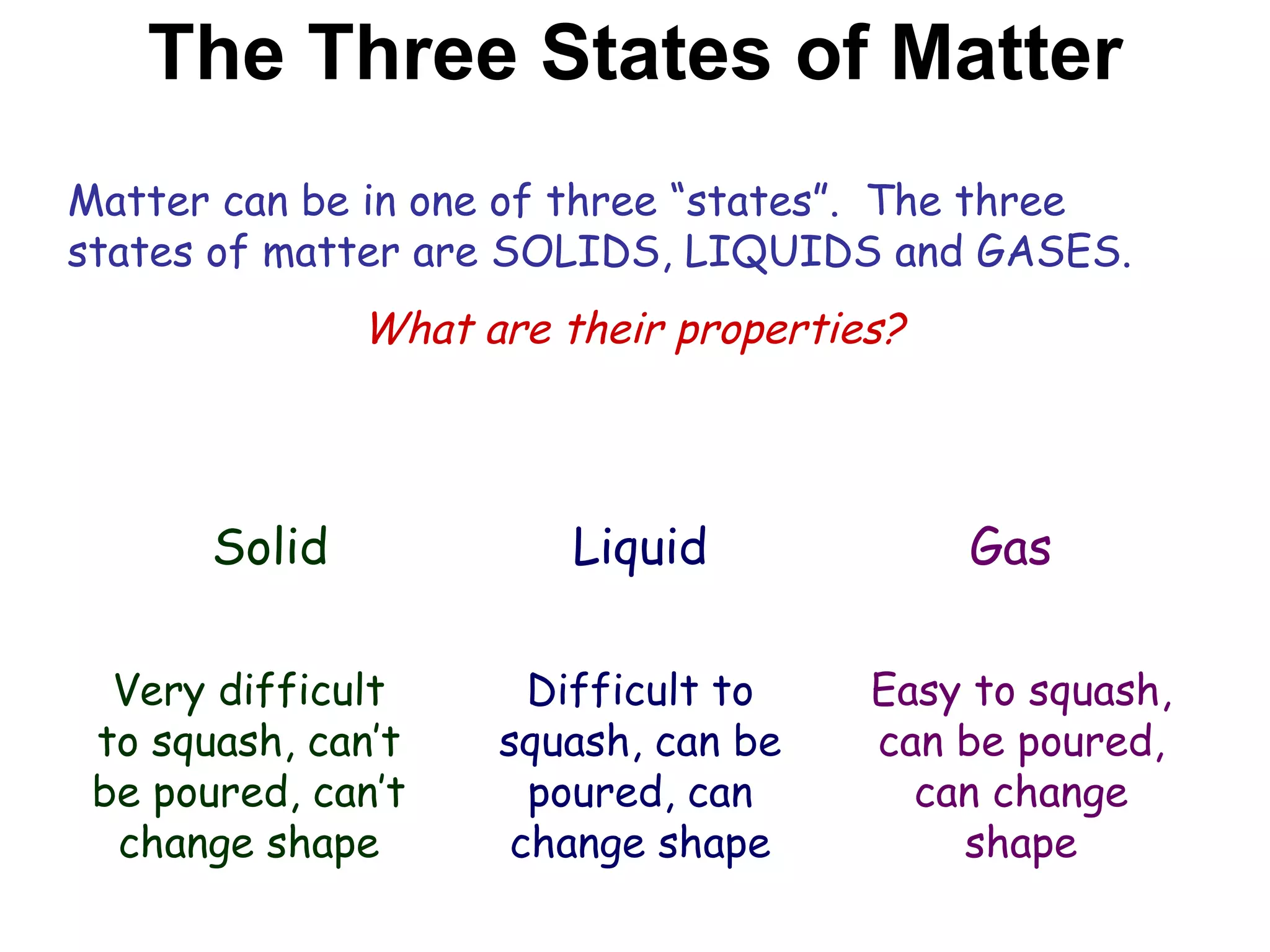 Y7 Particles 01 intro to Solids, Liquids & Gases | PPT
