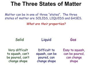 Y7 Particles 01 intro to Solids, Liquids & Gases | PPT