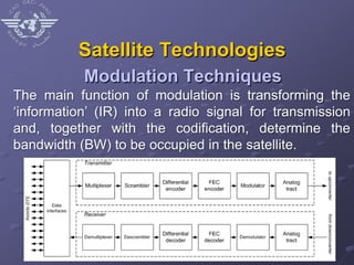 01 Intr to Sat Network Technologies.pdf