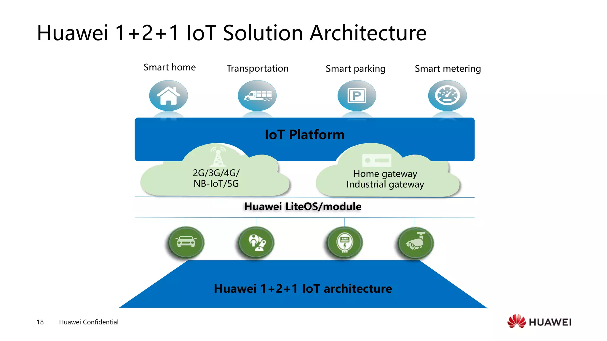 01 IoT Development History and Overview.pptx