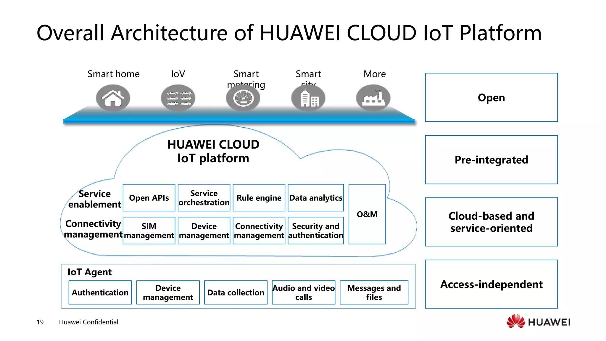 01 IoT Development History and Overview.pptx