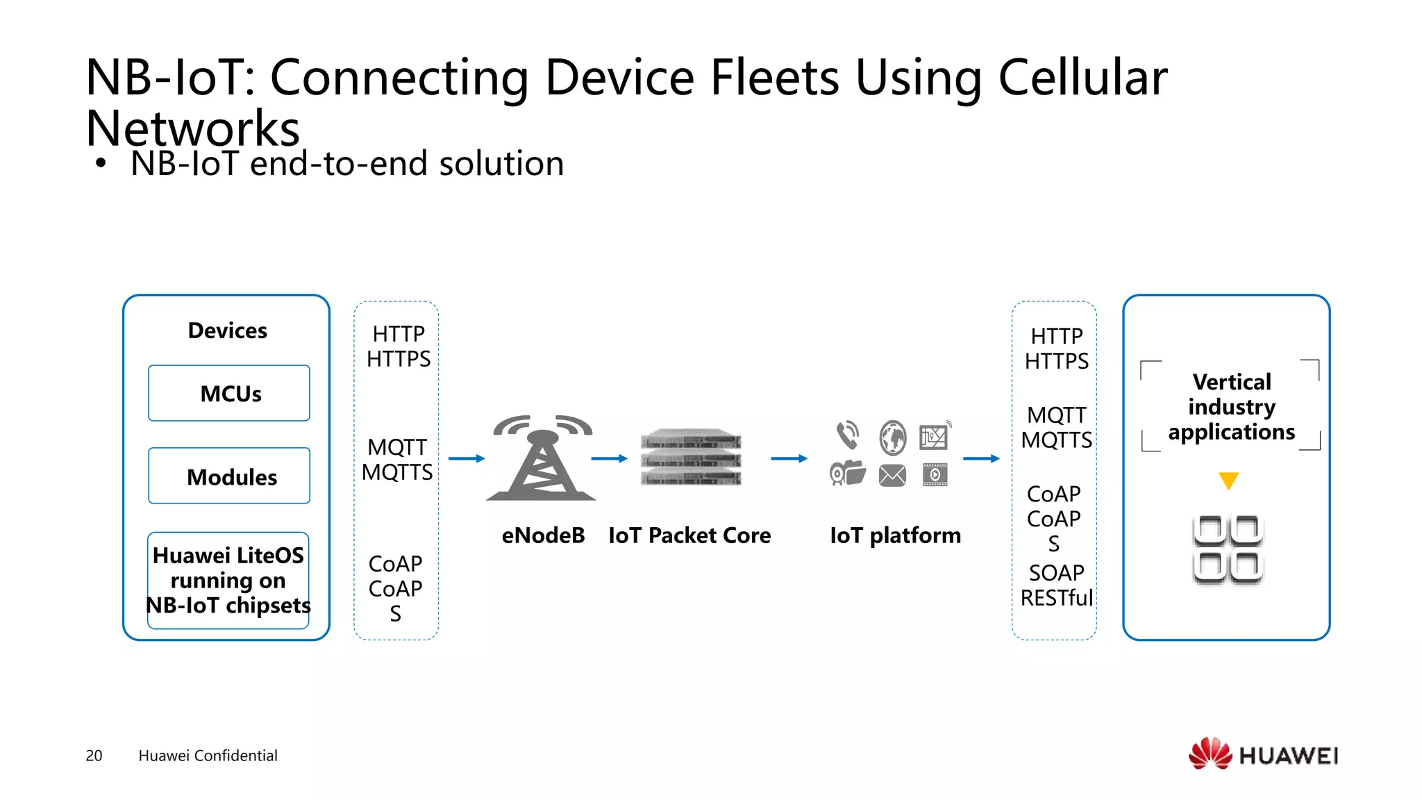 01 IoT Development History and Overview.pptx