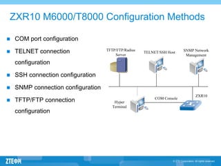01 ip oc180 e1_1 zxr10 m6000_t8000 basic operation (v1.00.20) | PDF