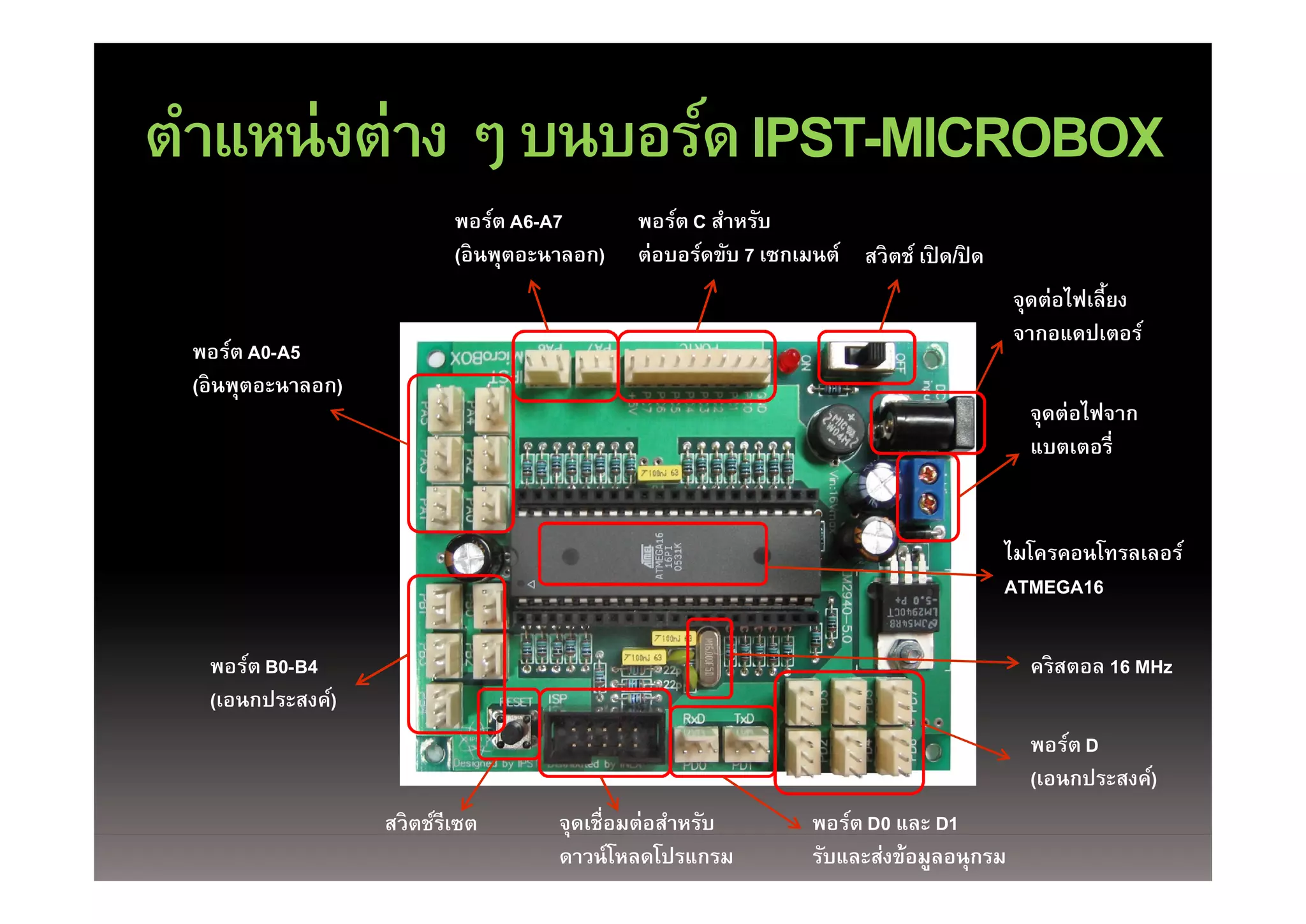 01 ipst microbox | PDF