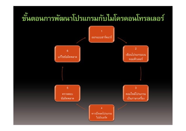 01 ipst microbox | PDF