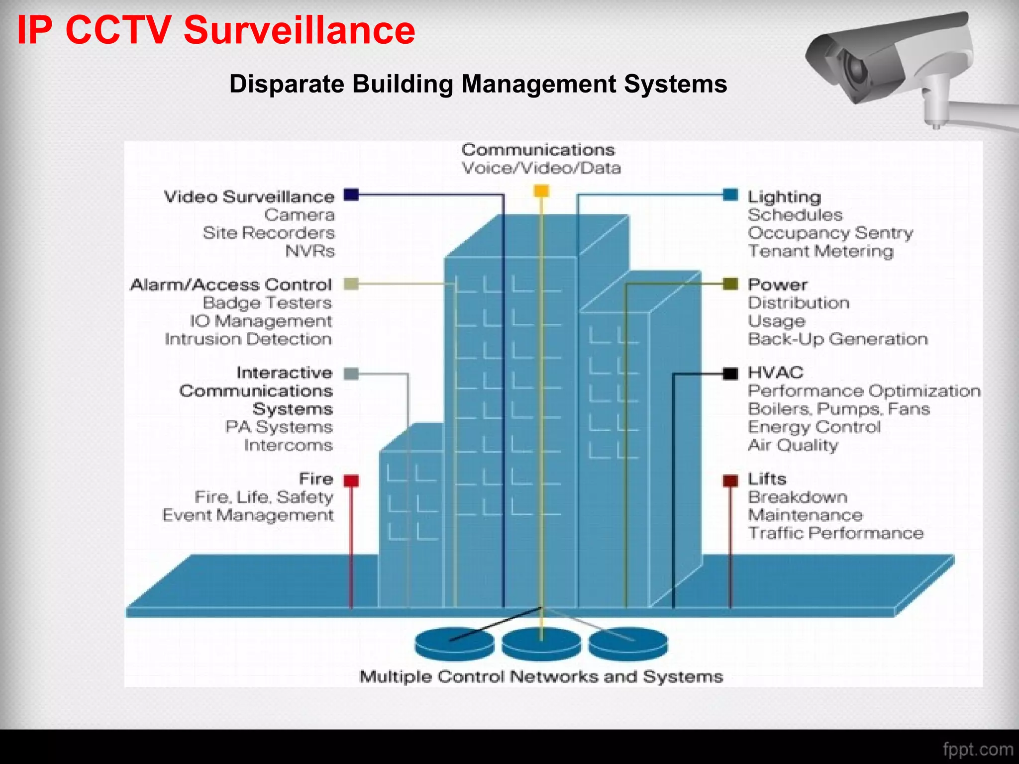 01 ip cctv suervilence overview | PPT