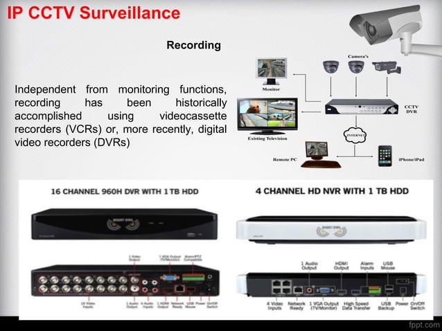01 ip cctv suervilence overview | PPT