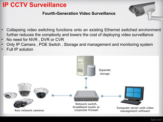 01 ip cctv suervilence overview | PPT | Free Download