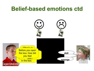 Theories Of Mind | PPT