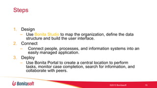 Three Steps for Building an Integrated BPM Application | PPT