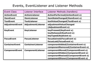 01 Java Is Architecture Neutral | PPT