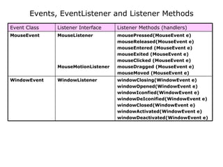 01 Java Is Architecture Neutral | PPT