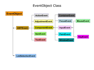 01 Java Is Architecture Neutral | PPT