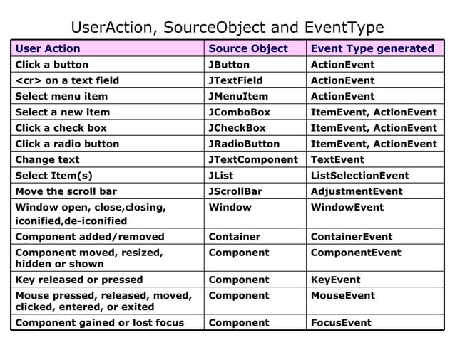 01 Java Is Architecture Neutral | PPT