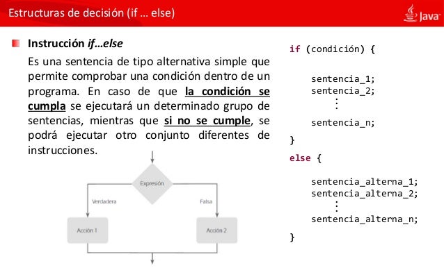 Sintaxis De Java