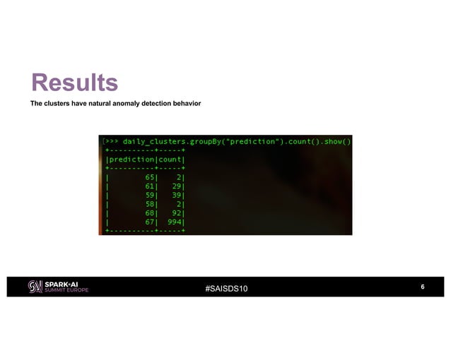 Time Series Anomaly Detection In Plaintext Using Apache Spark With