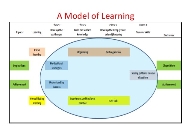 James R Smith Blog – A learning and continuing professional development ...
